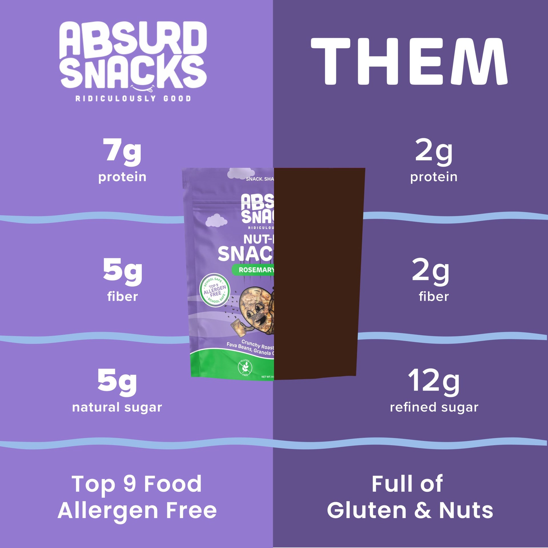 Products – Absurd Snacks
